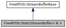 FreeRTOS-Cpp: FreeRTOS::StaticStreamBuffer Class Template Reference